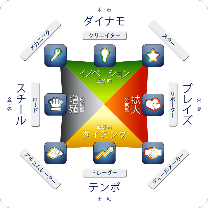ウェルスダイナミクスとウェルススペクトル | ウェルスダイナミクス図書館